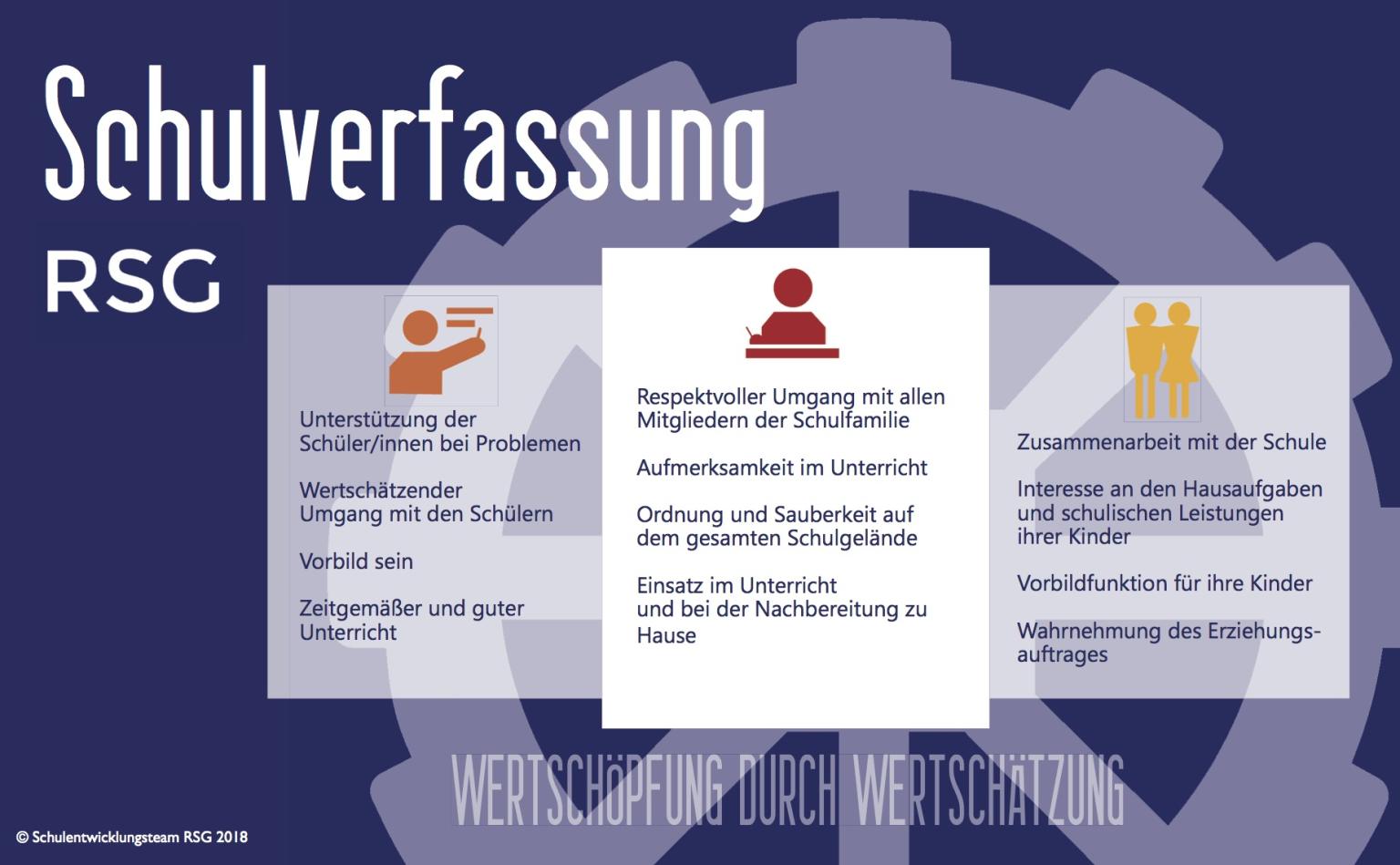 Realschule Gauting - Realschule Gauting - Profil